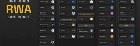 Bnb Chains Rwa Explosion In 2025 Usyc Vbill And The Future Of