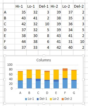Floating Bars In Excel Charts Peltier Tech Blog
