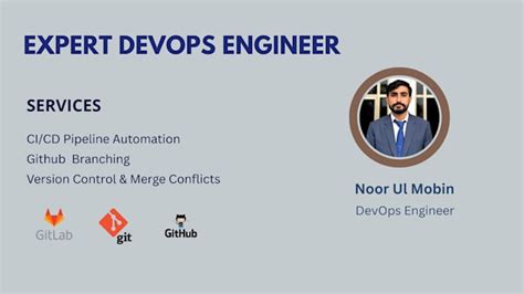 fix git github gitlab and bitbucket issues by noorulmobin 20 fiverr