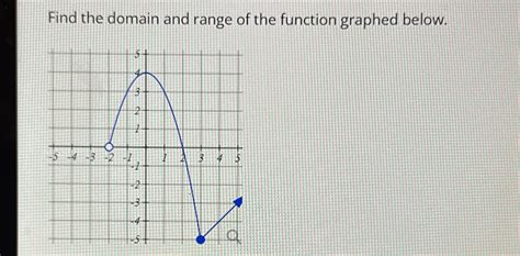 solved find the domain and range of the function graphed