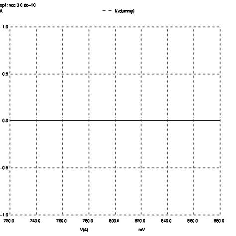 Simulation How Can I Get The Value Of Current From This Ngspice Code