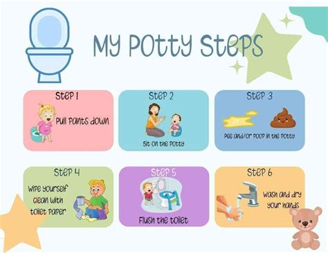 Toilet Training Steps