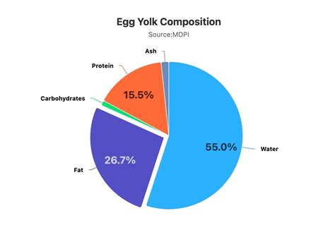 Data Visualization Tips And Examples To Inspire You Cotton Candy
