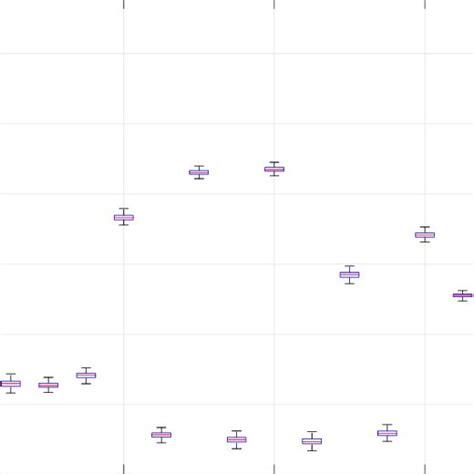 Effect On Performance Of Tmkl Model Due To Perturbation Of Sc Matrices