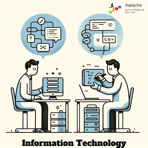 stepup one on linkedin softwaredevelopment coding