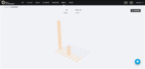 datahub 企业级客户数据中台 cdp数据资产管理 webpowerx