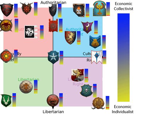 The New Woody Woodpecker Political Compass Rpoliticalcompassmemes