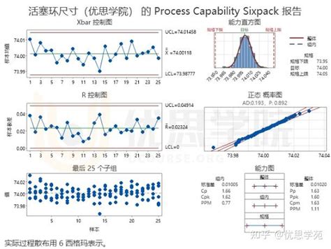优思学院｜解读minitab过程能力六合一图 知乎