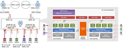 switching and routing part 4 ip forwarding by l3 switch netmanias