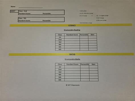 Mash Set Drumcondra Test Results Template