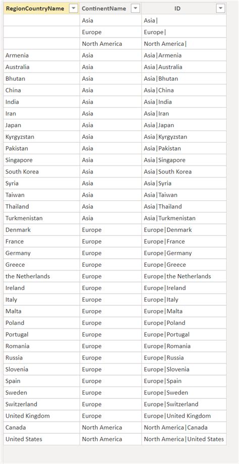 Solved Avoid Cummulative Values On A Line Graph Microsoft Fabric Community