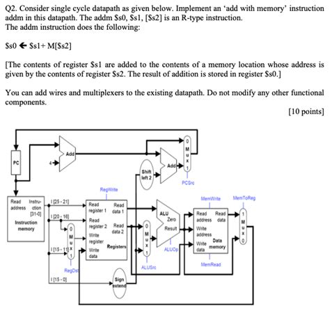solved q2 ﻿consider single cycle datapath as given below