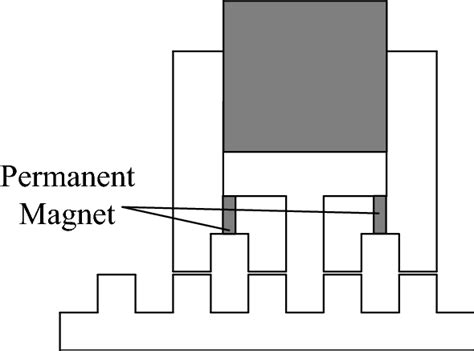 The Linear Srm With The Permanent Magnet Inserted In The Yoke Of The Download Scientific