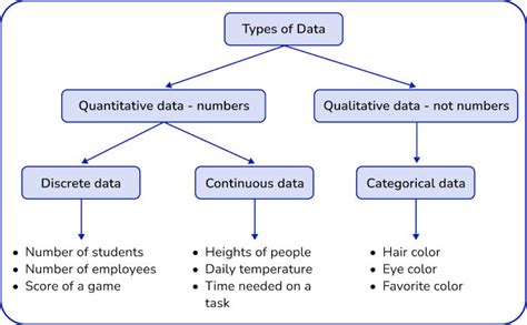 Types Of Data Pamuru Jayasena Reddy
