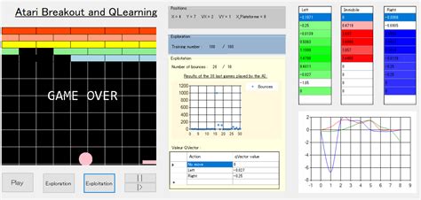 Github Annabel64ataribreakout Deep Qlearning Use A Deep Qlearning Algorithm To Make An Ai