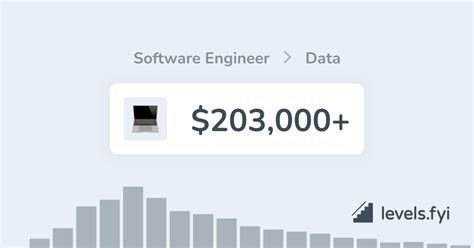 Data Software Engineer Salary
