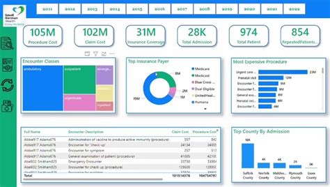 Malak Rafee On Linkedin Powerbi Datavisualization Learningjourney