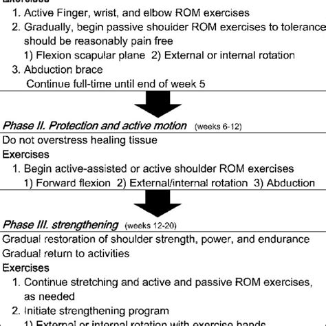 Bigliani S Classification Of Acromion Undersurface With Corresponding