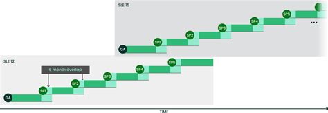 sles 15 sp5 upgrade guide