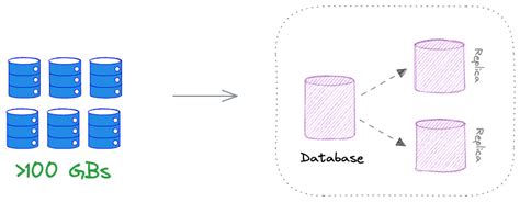 Dont Stop At Pandas And Sklearn Get Started With Spark Dataframes And