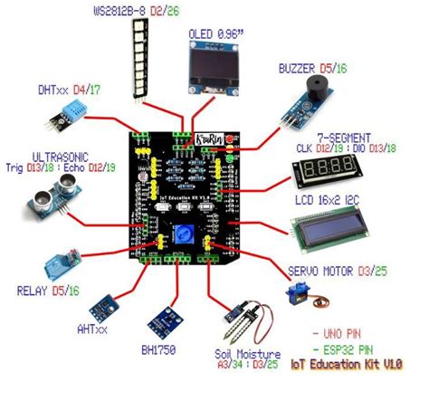 แนะนำบอรด IoT Education Kit V Wallet sewing pattern Diy your hair Kit