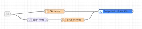 Error In TTS Issue Hypnos Node Red Contrib Cast GitHub