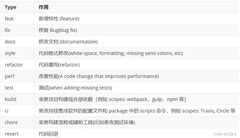 git commit规范 gti commit规范 csdn博客
