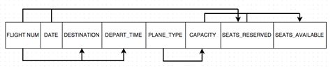 Mysql Normalization ERD For Flight Schedule Stack Overflow