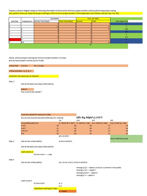 Time Cost Trade Off Numerical Pdf Theoretical Computer Science Graph Theory