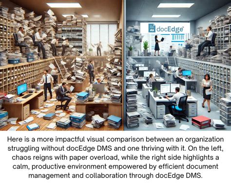 Digitaltransformation Dms Automation Docedgedms Paperlessoffice Productivity