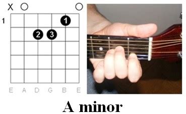 Learn Basic Guitar Chords For Beginners Magic Chords
