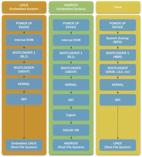 Diagram Of Computer Kernel And Firefox System Components