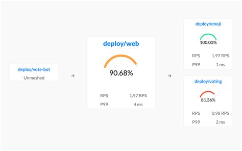 hands on with linkerd 2 0 kubernetes