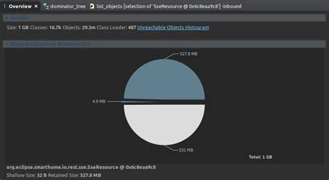 High Memory Usage And Complete Openhab Shutdown With Many Sse Subscriptions · Issue 598 · Openhab