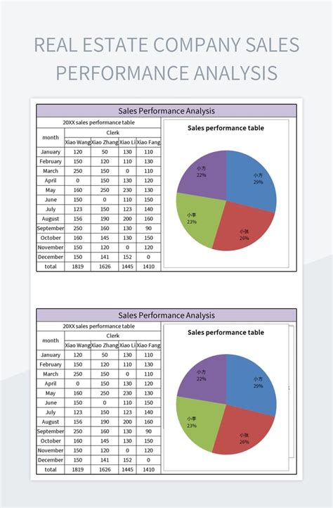 Real Estate Company Sales Performance Analysis Excel Template And