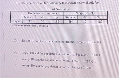 solved the decision based on the normality test shown below