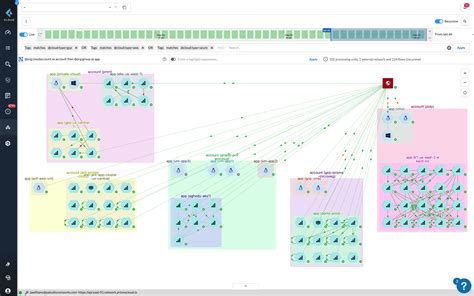 Oracle Cloud Infrastructure Security Cloud Native Security For Cloud
