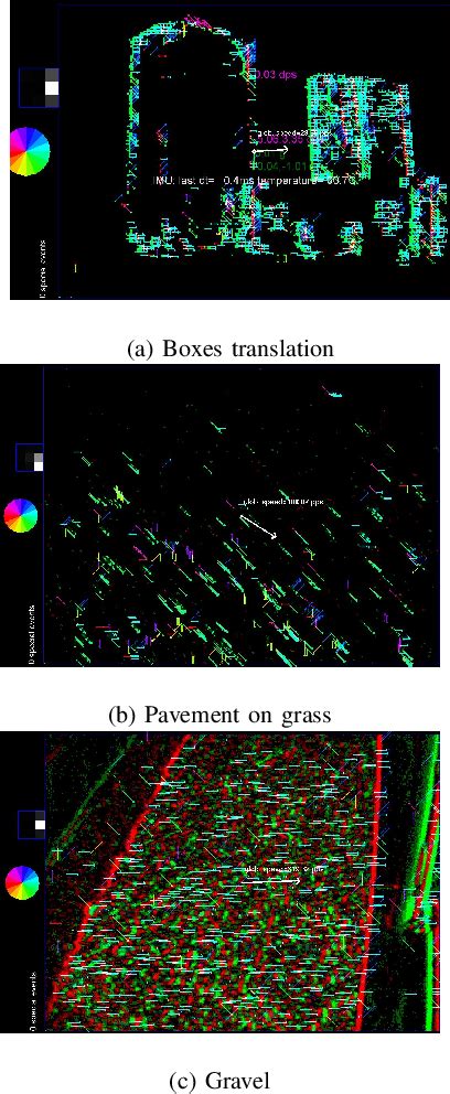 Figure 3 From Block Matching Optical Flow For Dynamic Vision Sensors