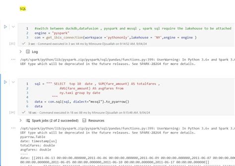 Mimoune Djouallah On Linkedin Ibis Spark Microsoftfabric