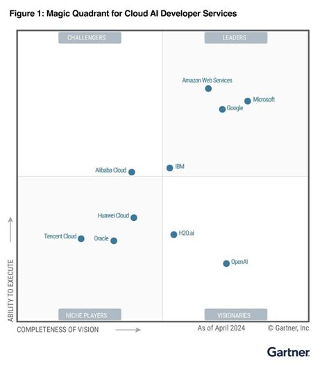 How Do Microsoft Dynamics 365 Business Central And Oracle Netsuite Compare