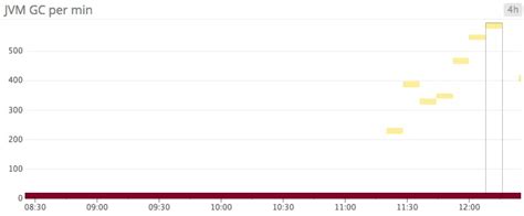 Monitoring Kafka Performance Metrics