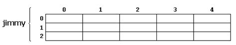 Tutorial C Array Dimensi Pada C Agussuratna Net