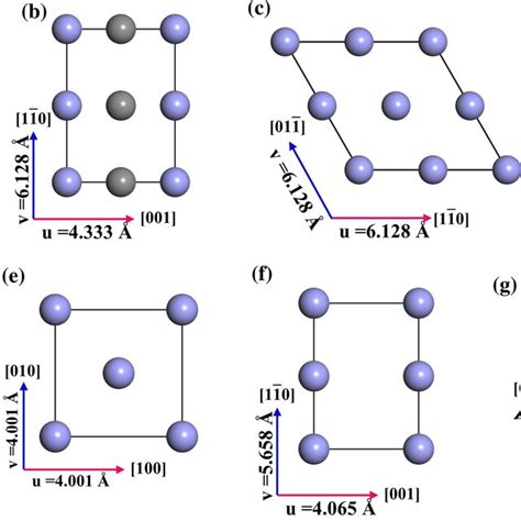 Side And Top View Of The Atomic Structure For Tic001 And Tial100