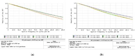 Figure From Near Space Wide Area And High Resolution Imaging System Design And Implementation
