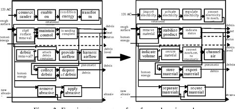 Boundary Representation Semantic Scholar