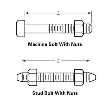 Bolt Specification Chart Complete Guide And Measurements