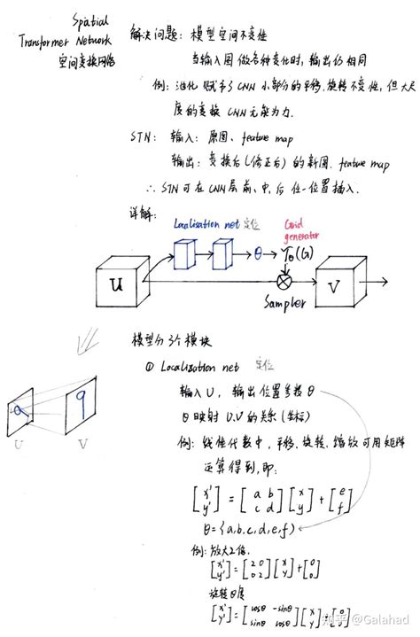 Stnspatial Transformer Networks空间变换网络学习笔记 知乎