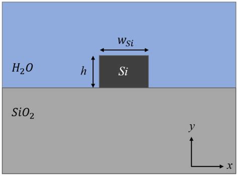 Cross Sectional View Of The Silicon Ridge Waveguide Download