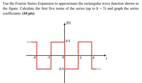Solved Use The Fourier Series Expansion To Approximate The