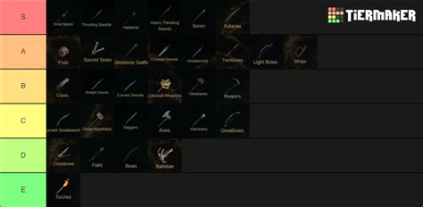 I Made A Weapon Class Tierlist Based On Current Patch And With Duels In